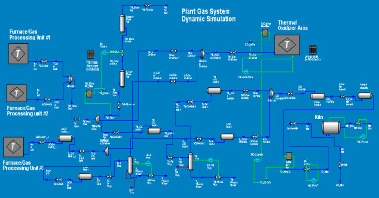 Why is Simulation and Process Modeling Important in Chemical ... Why is Simulation and Process Modeling Important in Chemical ...
